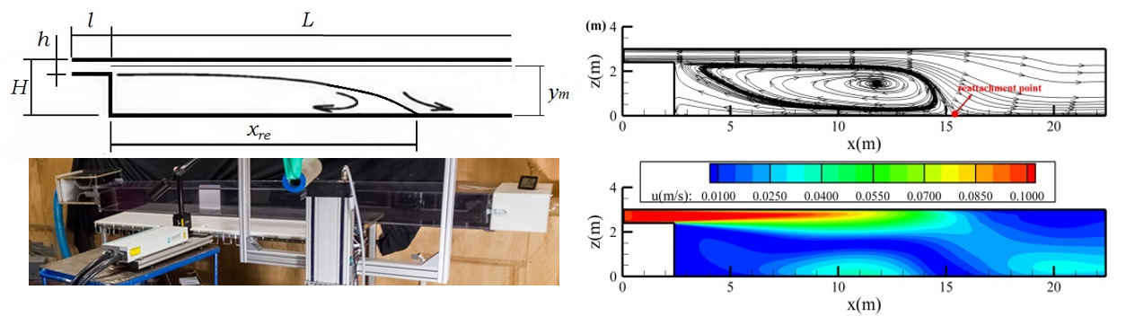 Backward Facing Step Flow Isothermal backward-facing-step-flow-isothermal